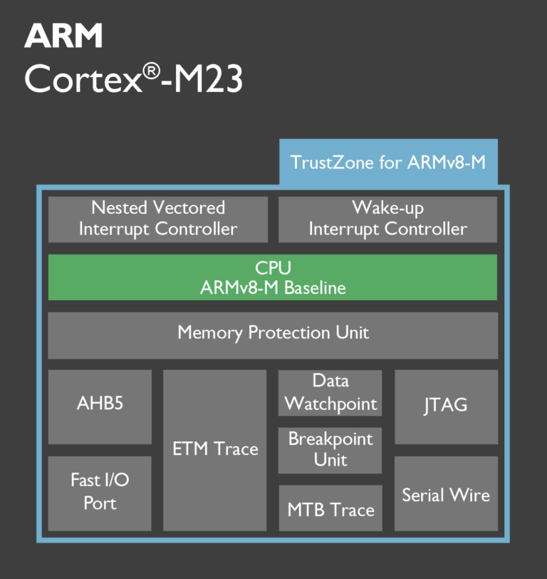 ARM Introduces Secure Cortex-M23 and Cortex-M33 ARMv8-M MCU Cores, and ... ARM Introduces Secure Cortex-M23 and Cortex-M33 ARMv8-M MCU Cores, and ...