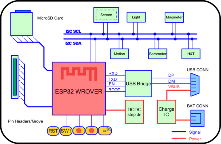 Espressif Rolls out ESP32 Boards for Microsoft Azure IoT & Google Cloud ... Espressif Rolls out ESP32 Boards for Microsoft Azure IoT & Google Cloud ...
