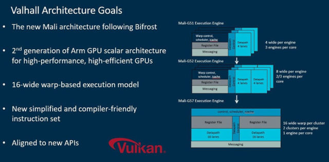Arm Introduces Ethos NPU Family, Mali-G57 GPU, and Mali-D37 Display ... Arm Introduces Ethos NPU Family, Mali-G57 GPU, and Mali-D37 Display ...
