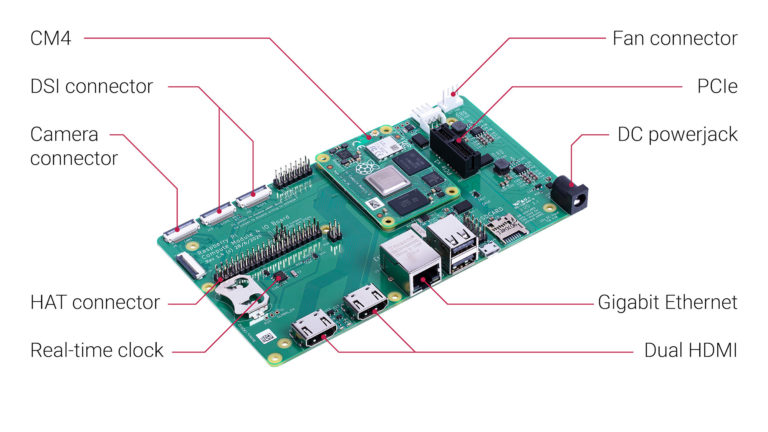 Raspberry Pi Cm4 And Cm4lite Modules Launched For 25 And Up Cnx Software