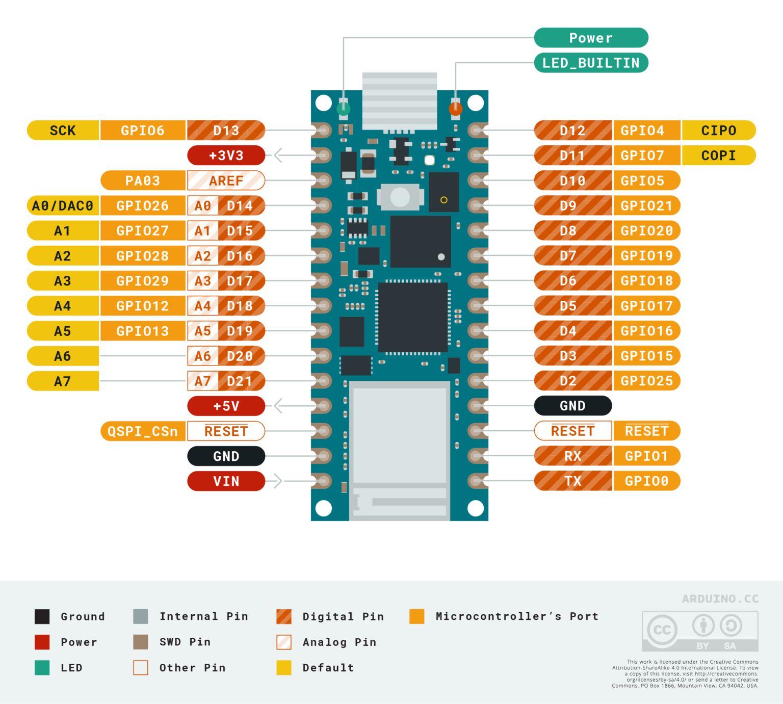 Arduino Nano Rp2040 Connect Wifi And Bluetooth Board Launched For 25 50