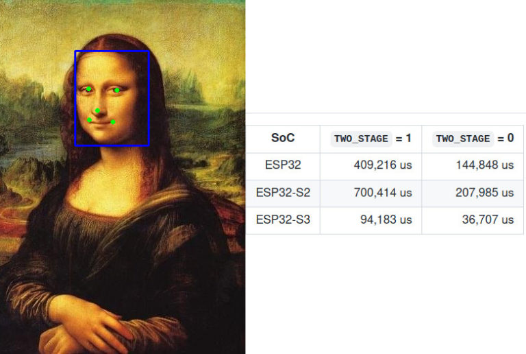 Leverage ESP32-S3 AI capabilities with the ESP-DL library - CNX Software Leverage ESP32-S3 AI capabilities with the ESP-DL library - CNX Software