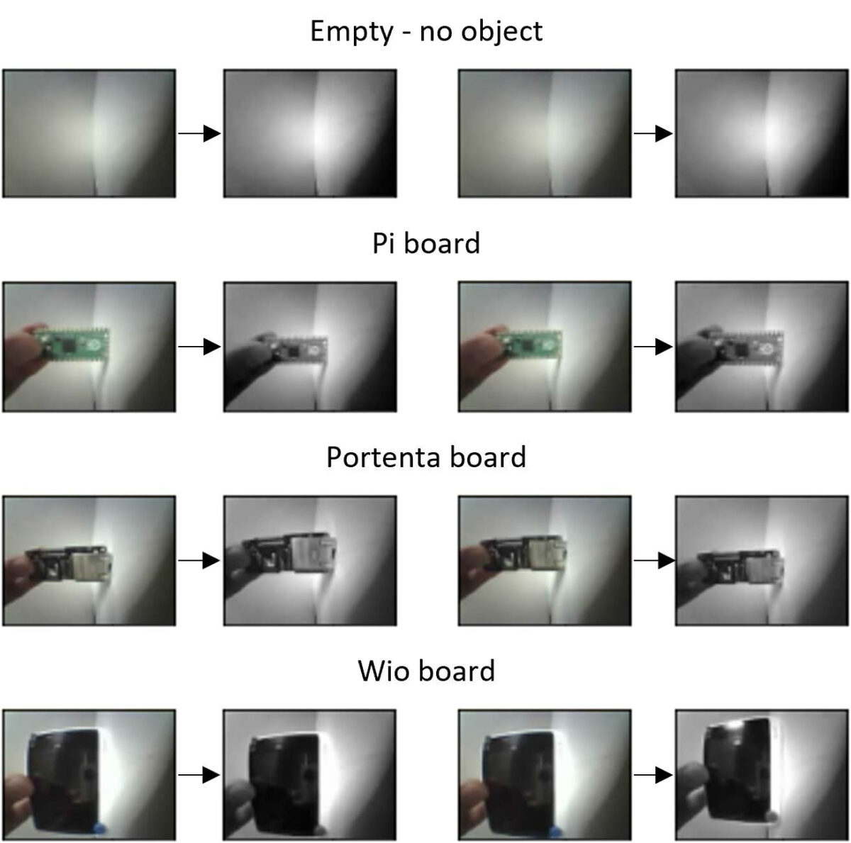 Tinyml Cam Pipeline Enables 80 Fps Image Recognition On Esp32 Using Just 1 Kb Ram Cnx Software