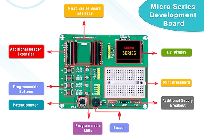 Microflex Mcus Tiny Usb Development Boards Based On Esp32 S3 Esp32 S2 Esp32 C3 Esp32 C6 Or